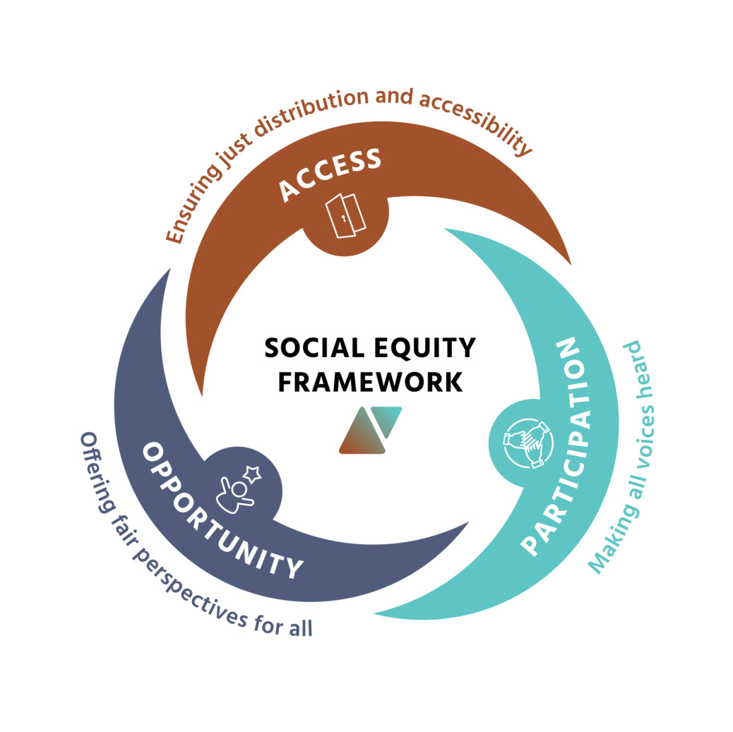 COP26: SOCIAL EQUITY FRAMEWORK IN PRACTICE – Urban Transitions Alliance